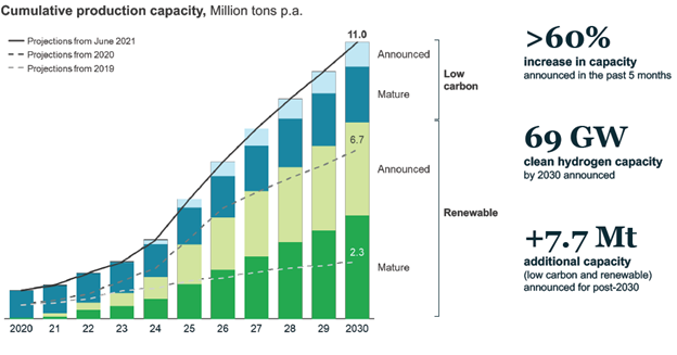 ‘Green’ Hydrogen offers a path to decarbonization, but it won’t be easy ...